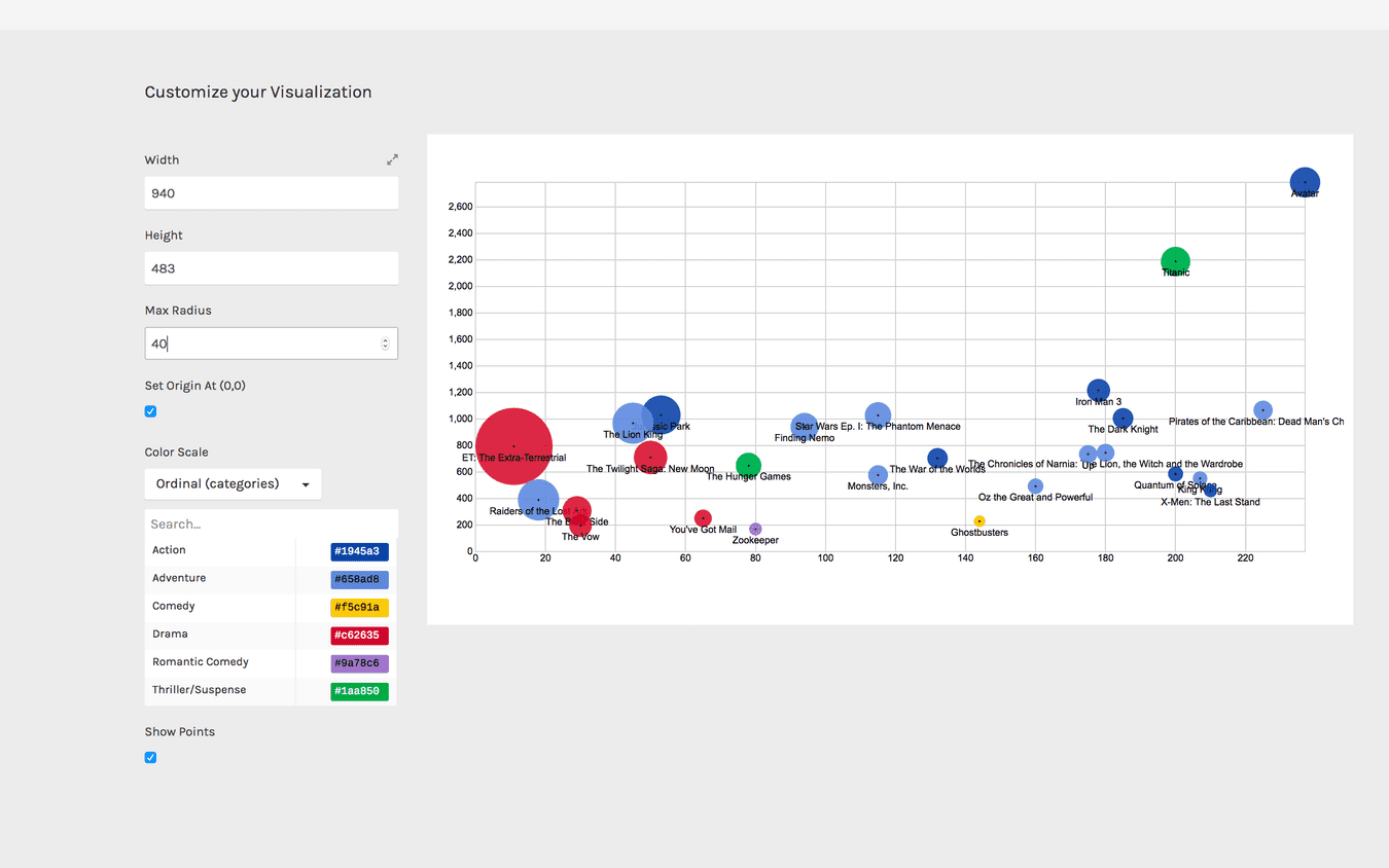 How to make a scatterplot (RAWGraphs 1.0) | RAWGraphs