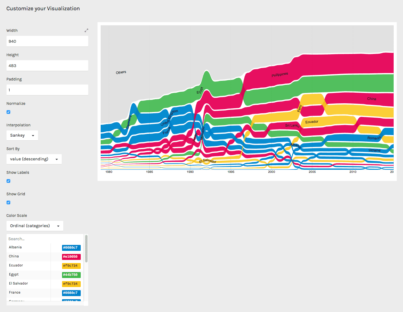 How to make a bump chart (RAWGraphs 1.0) | RAWGraphs