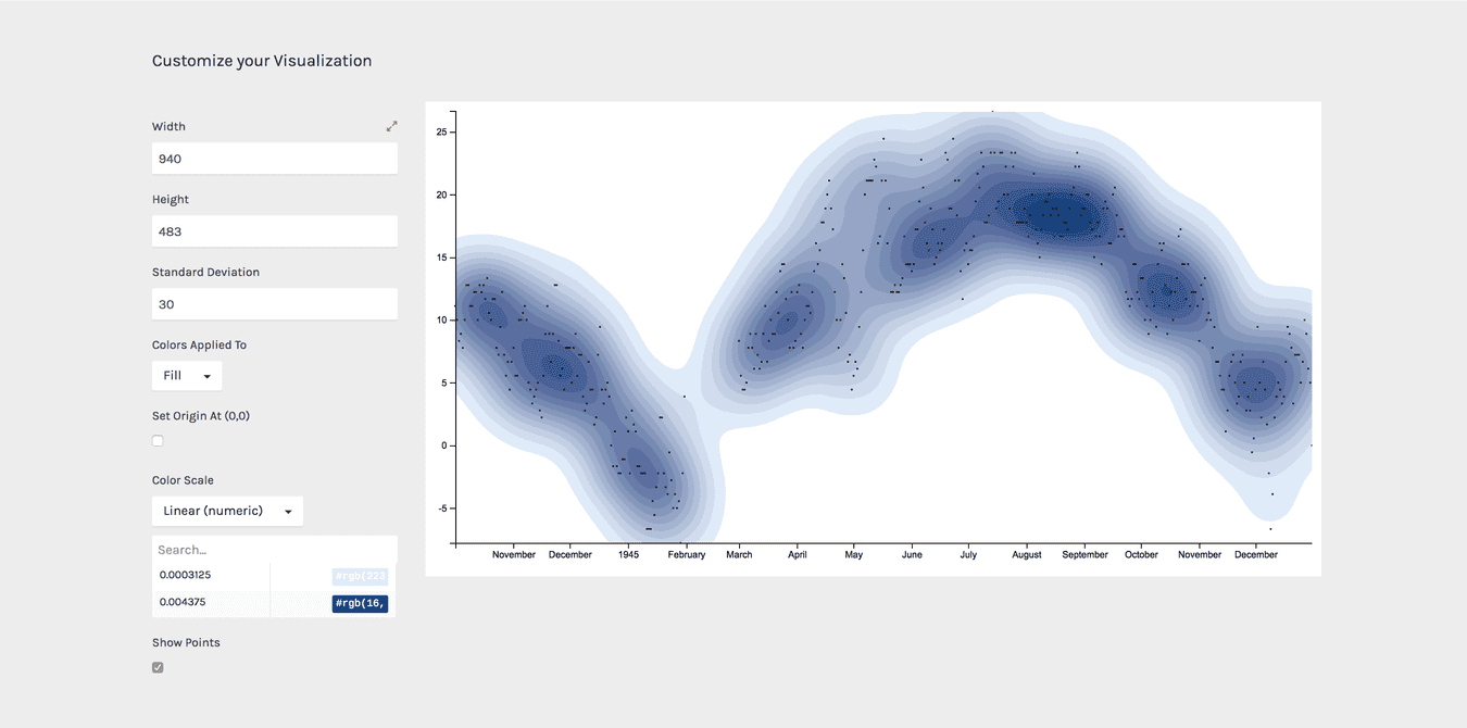 How to make a contour plot (RAWGraphs 1.0) | RAWGraphs