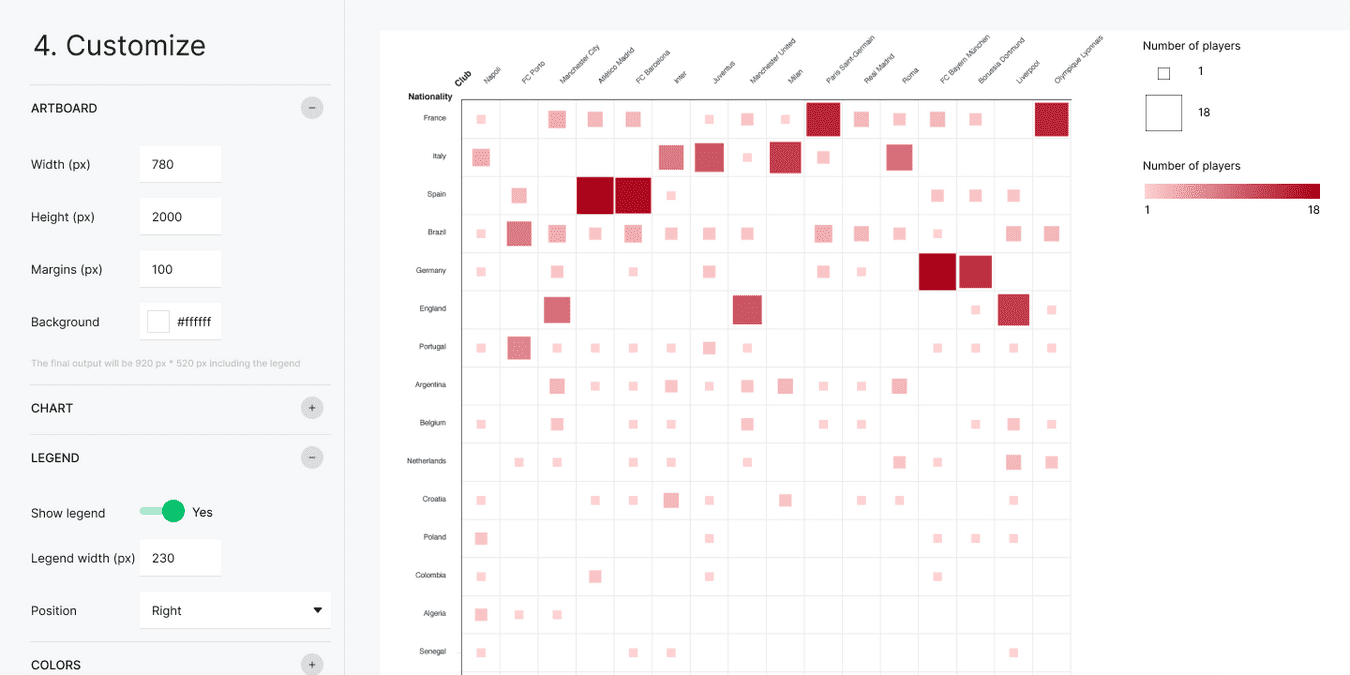 RAWGraphs 2.0 (alpha) is coming! | RAWGraphs