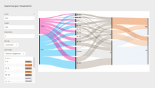 How to make an alluvial diagram (RAWGraphs 1.0) | RAWGraphs