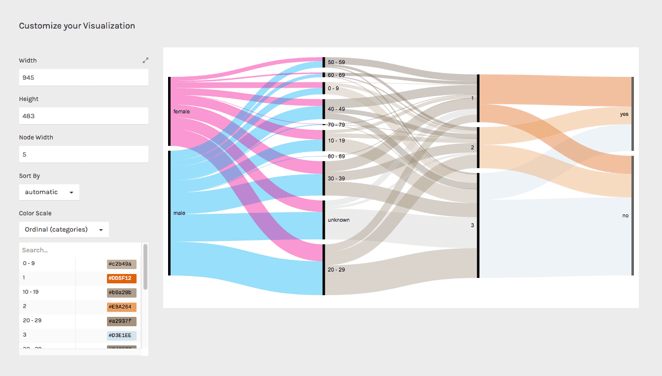 How to make an alluvial diagram (RAWGraphs 1.0) | RAWGraphs