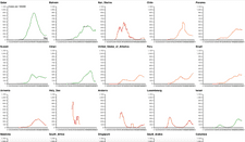 RAWGraphs 2.0 (alpha) is coming! | RAWGraphs