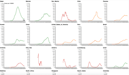 RAWGraphs 2.0 (alpha) is coming! | RAWGraphs