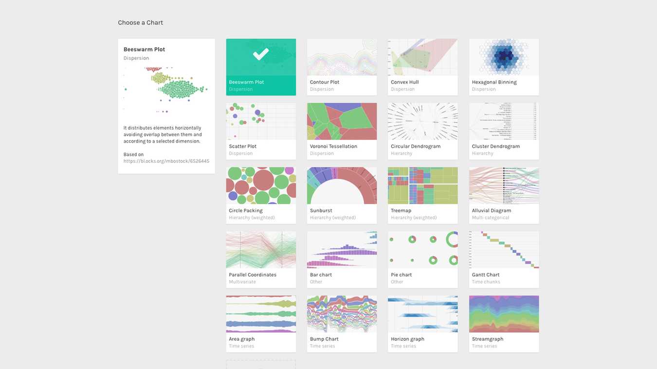 How to make a beeswarm plot (RAWGraphs 1.0) | RAWGraphs