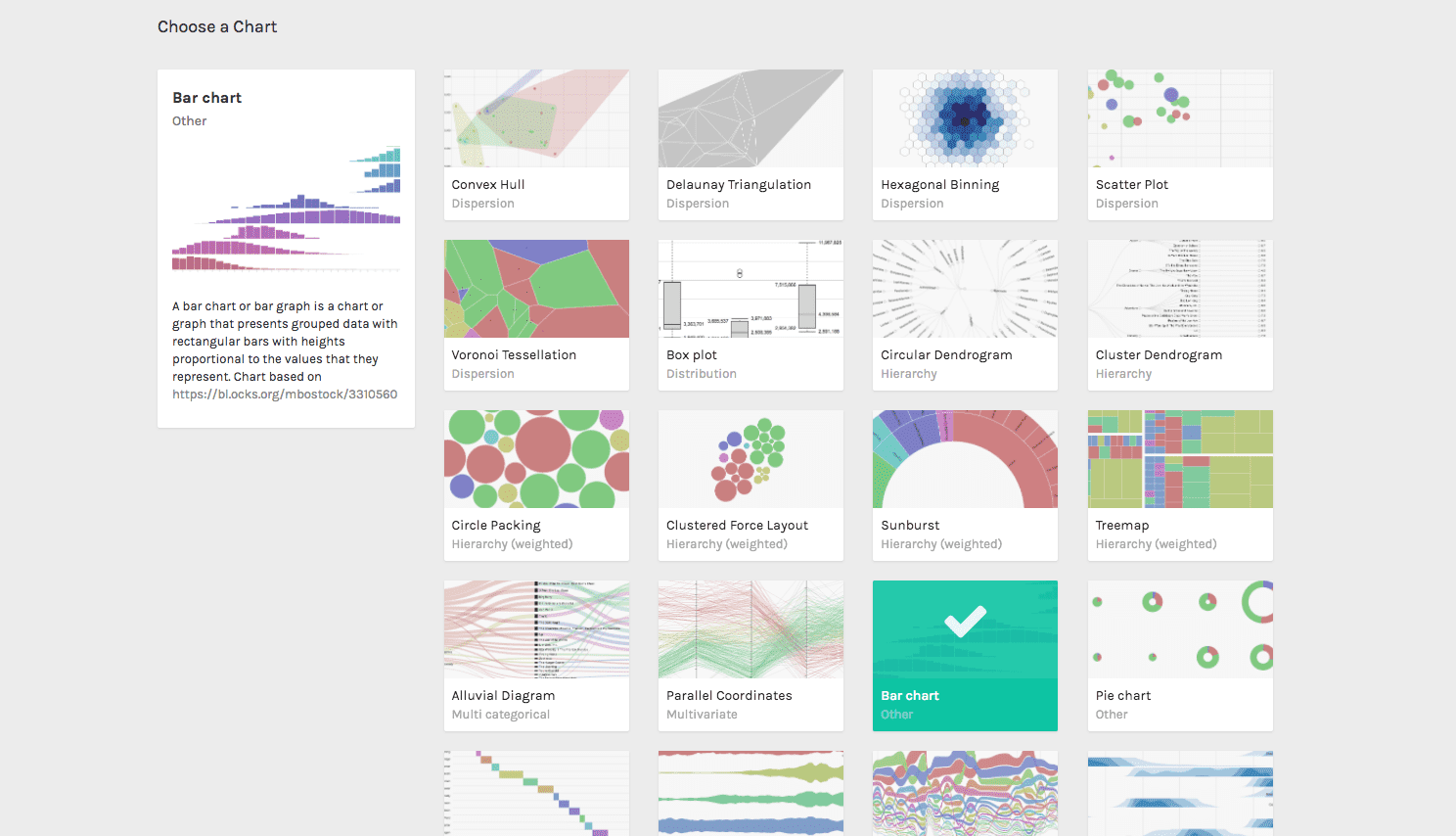 How to make a barchart (RAWGraphs 1.0) | RAWGraphs